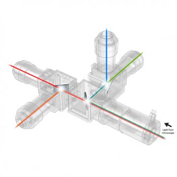 Multi-Camera Splitters - 89 North